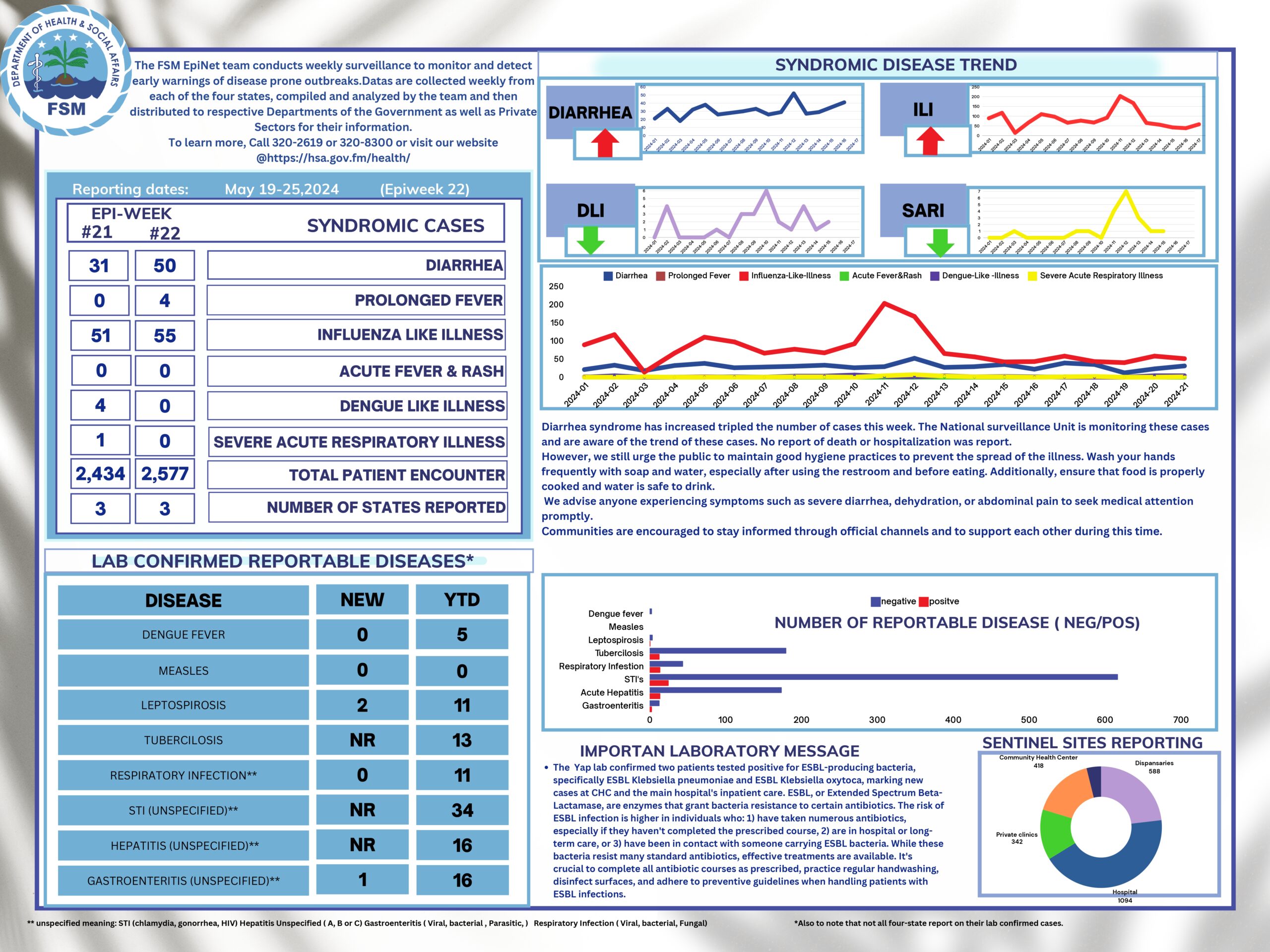 FSM Department of Health and Social Affairs – Healthy people and ...