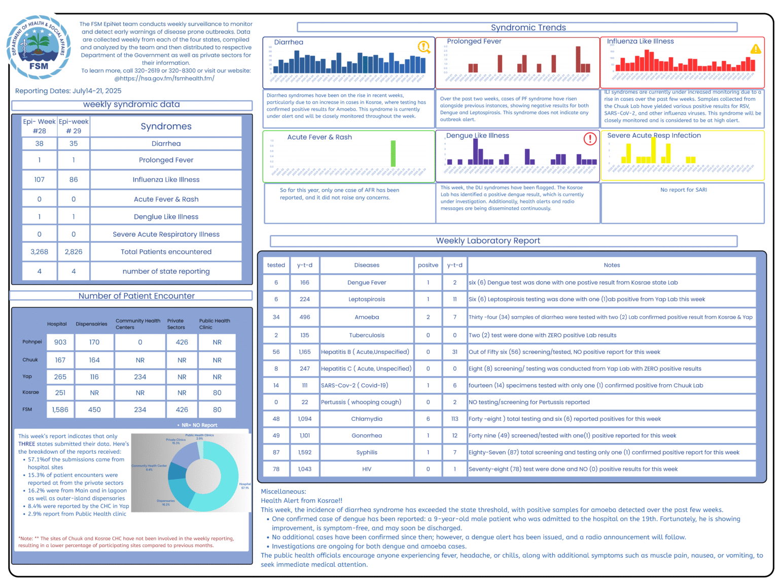 Home - FSM Department of Health and Social Affairs